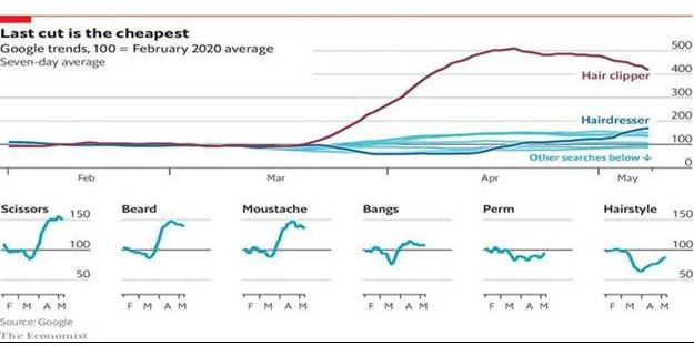 Chart of the week 20200525 – Helfin Financial Services