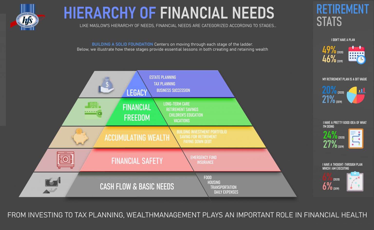 Visualizing the Hierarchy of Financial Needs – Helfin Financial Services