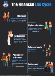 What is Financial Planning? – Helfin Financial Services