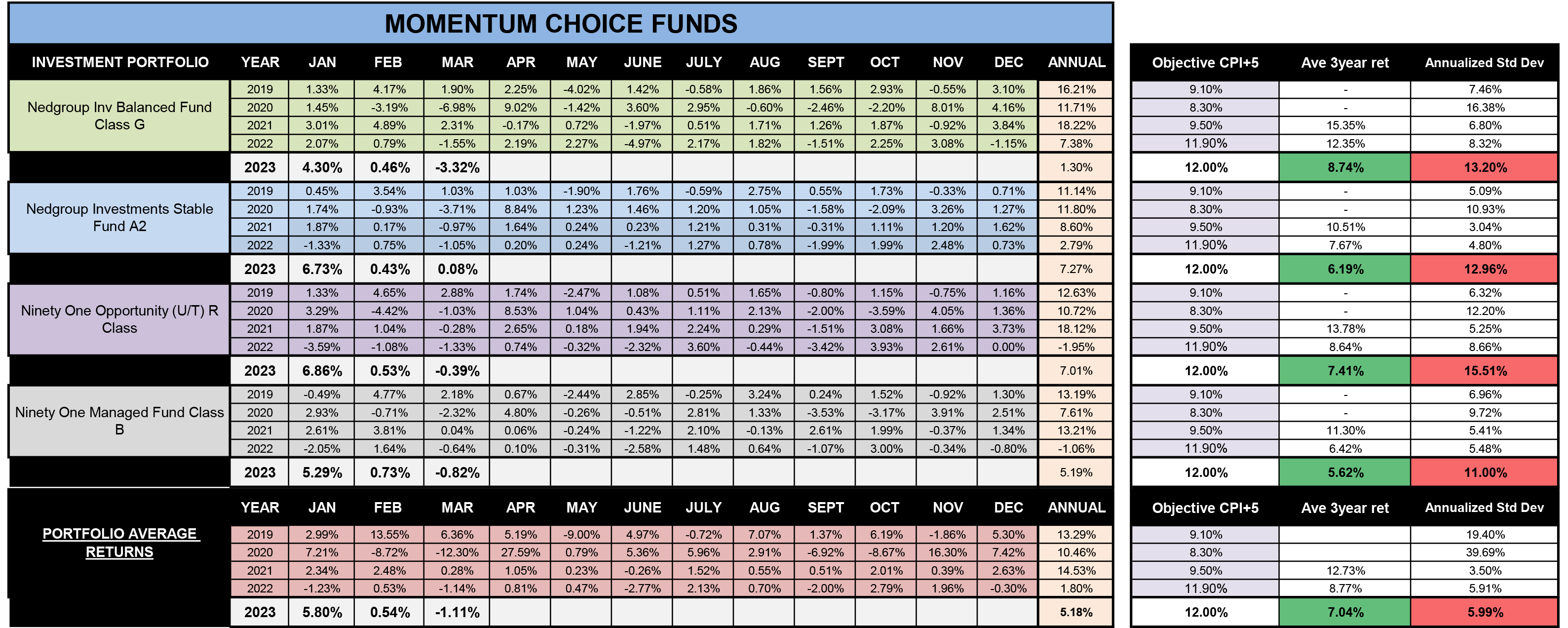 Momentum Choice Funds – Helfin Financial Services