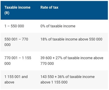 Revisiting Your Retirement – Helfin Financial Services