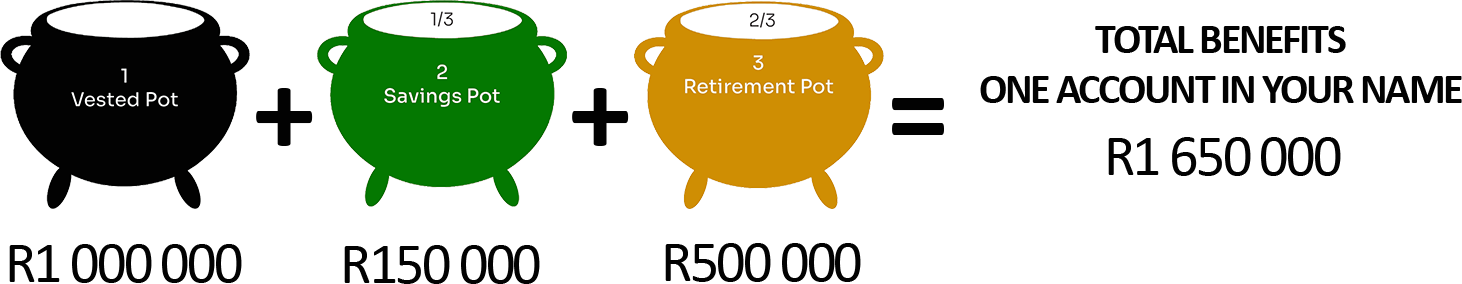 Two-Pot Retirement System to be implemented on 1 September 2024 ...
