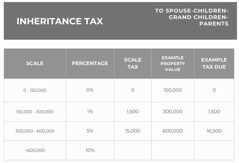 Guide to Inheritance Tax in Greece – Helfin Financial Services